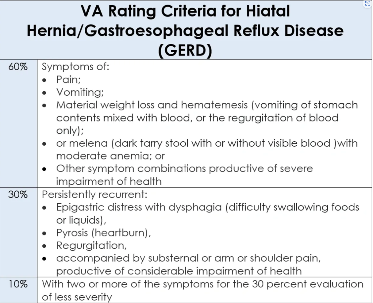 Telemedica | Nexus Letter for GERD and IBS